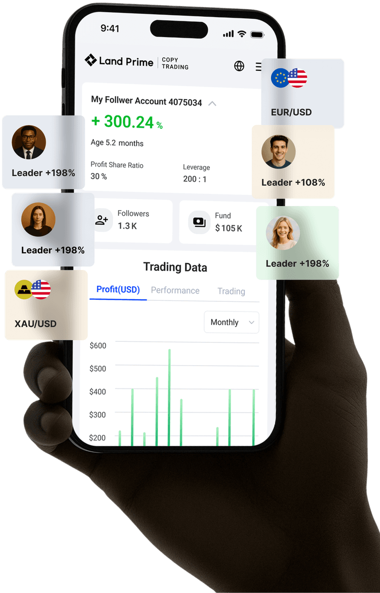 Trade FX Margin and CFDs with Land Prime